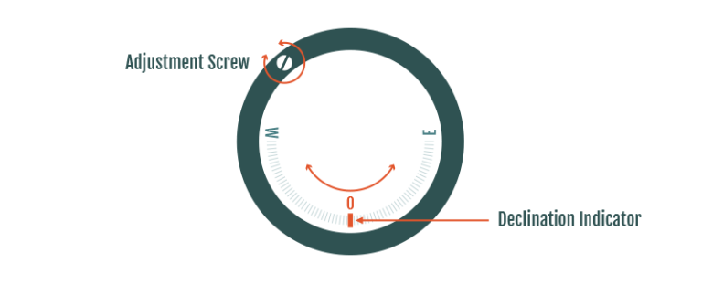 How to Use a Compass: The Ultimate Guide to Navigation