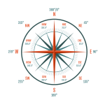 How to Use a Compass: The Ultimate Guide to Navigation