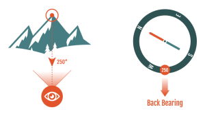 How to Use a Compass: The Ultimate Guide to Navigation