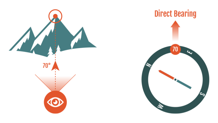 How to Use a Compass: The Ultimate Guide to Navigation