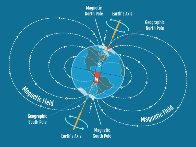 How to Use a Compass: The Ultimate Guide to Navigation