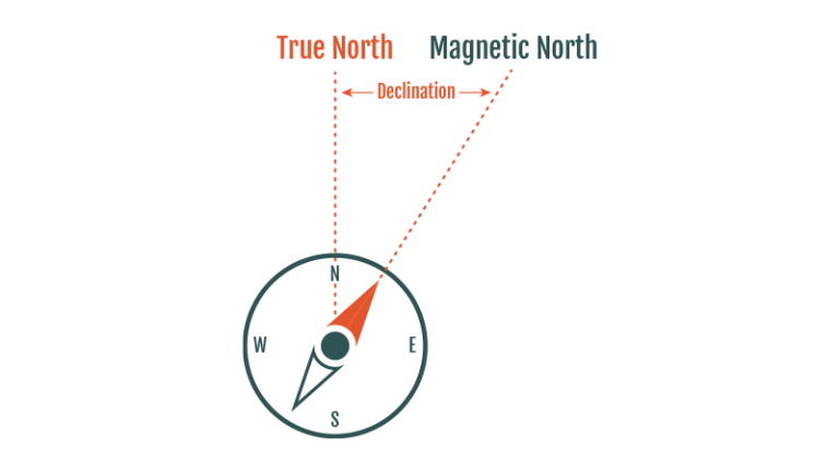 How to Use a Compass: The Ultimate Guide to Navigation