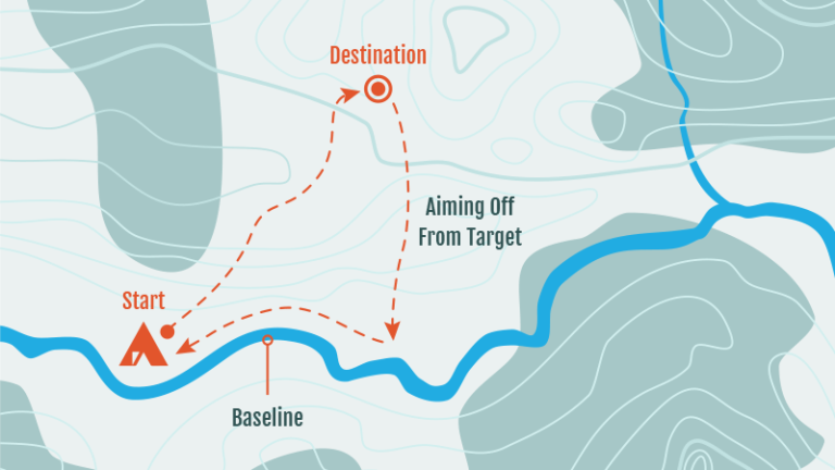How to Use a Compass: The Ultimate Guide to Navigation