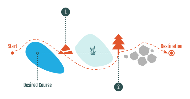 How to Use a Compass: The Ultimate Guide to Navigation