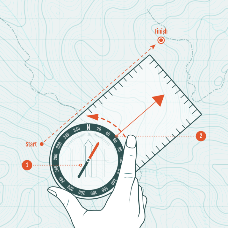How to Use a Compass: The Ultimate Guide to Navigation