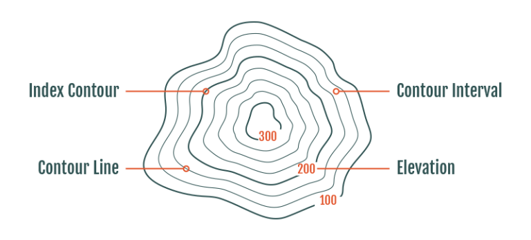 How to Use a Compass: The Ultimate Guide to Navigation