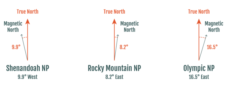 How to Use a Compass: The Ultimate Guide to Navigation